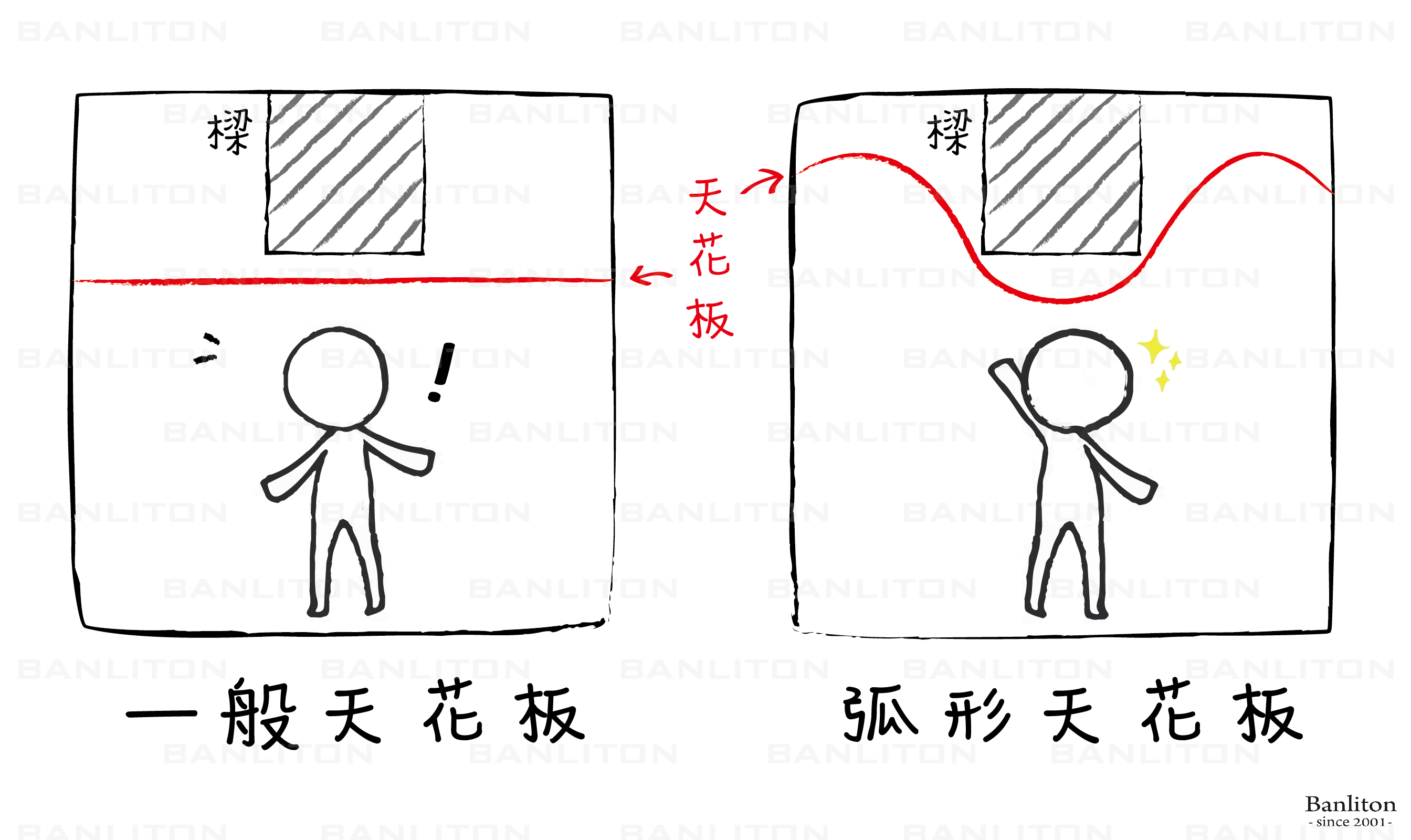 小坪數設計 拒絕壞風水在我家，小坪數裝潢也能辦到！ 裝潢便利通 Banliton