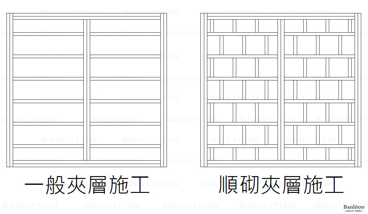 挑高夾層設計 靠你撐住了！複式夾層設計的『c型鋼順砌施工法』 裝潢便利通 Banliton